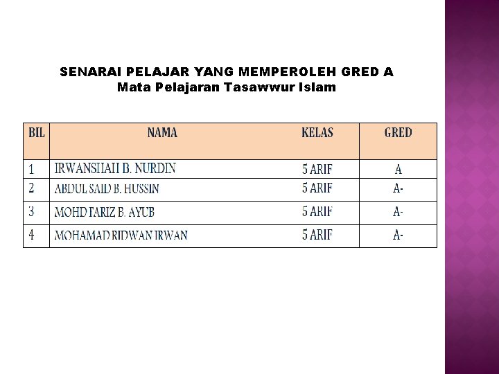 POST MORTEM PENCAPAIAN SPM 2014 PANITIA PENDIDIKAN ISLAM