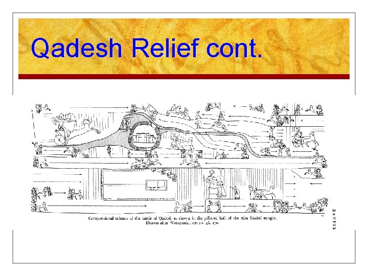 War and the King the Battle of Qadesh