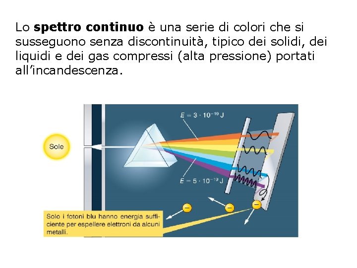 5 Modello atomico di BOHR pag 92 par