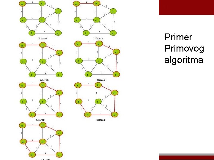 GRAFOVSKI ALGORITMI OPTIMIZACIONI ALGORITMI Optimizacioni problemi ...
