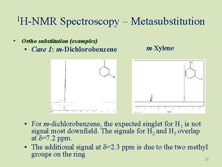 Introduction to NMR Spectroscopy Part I 1 Introduction