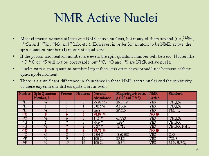 Introduction to NMR Spectroscopy Part I 1 Introduction