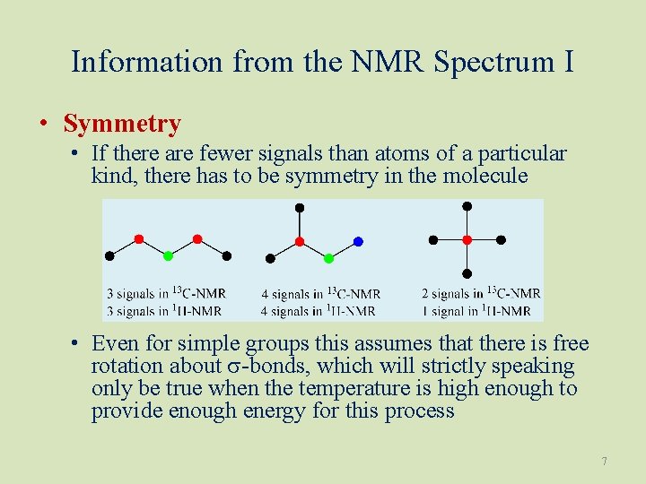 Introduction to NMR Spectroscopy Part I 1 Introduction