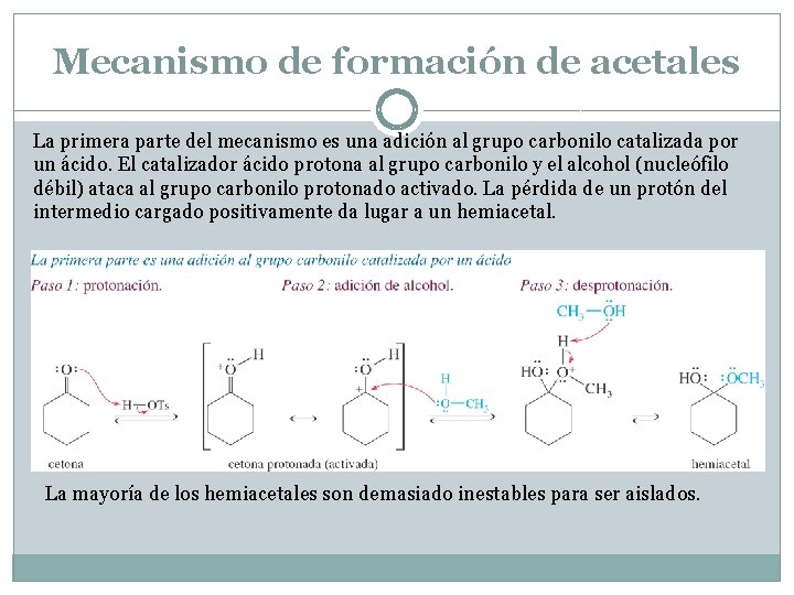CETONAS Y ALDEHIDOS DR CARLOS ANTONIO RIUS ALONSO