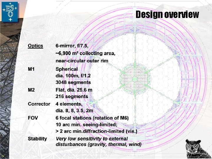 OWL TECHNOLOGIES Copenhagen November 2004 2 Design overview