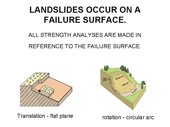 Modeling Landscapes Force Balance 1 Landslides brittle failure