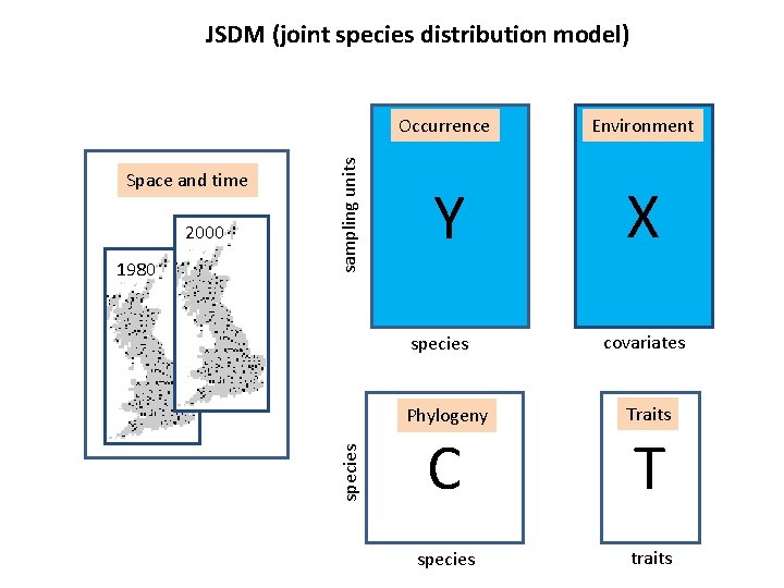Analyzing community data with joint species distribution models