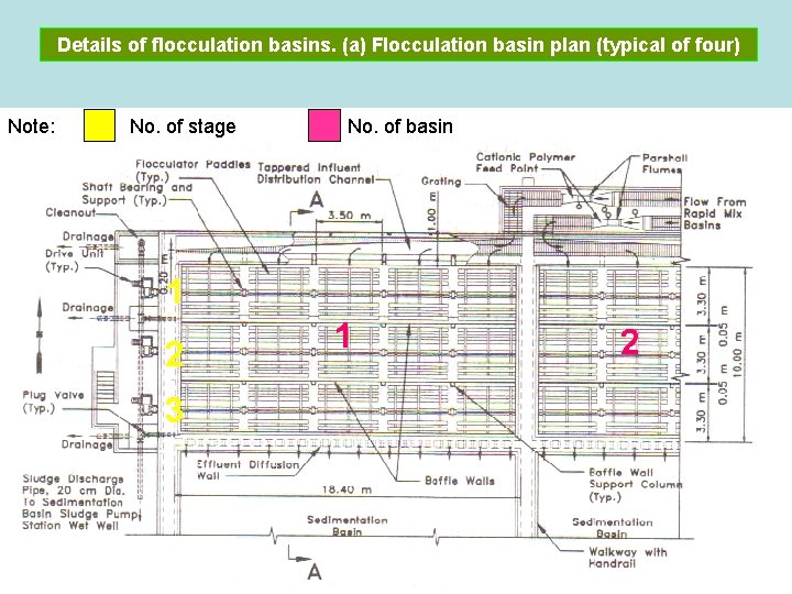 School of Environmental Engineering UNIVERSITI MALAYSIA PERLIS PRIMARY