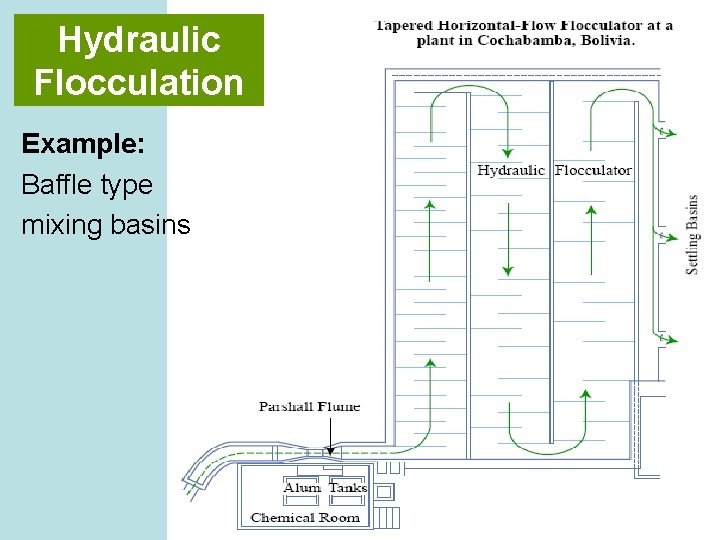 School of Environmental Engineering UNIVERSITI MALAYSIA PERLIS PRIMARY
