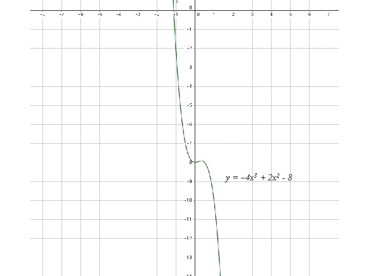 Funktsiooni uurimine tuletise abil Heldena Taperson www welovemath