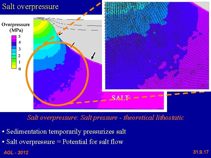 Geomechanics of a rising salt dome MariaKaterina Nikolinakou