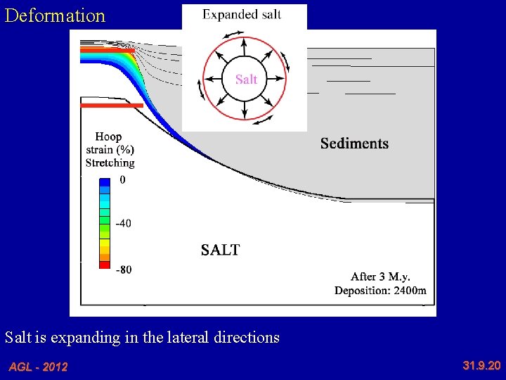 Geomechanics of a rising salt dome MariaKaterina Nikolinakou