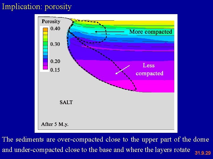 Geomechanics of a rising salt dome MariaKaterina Nikolinakou