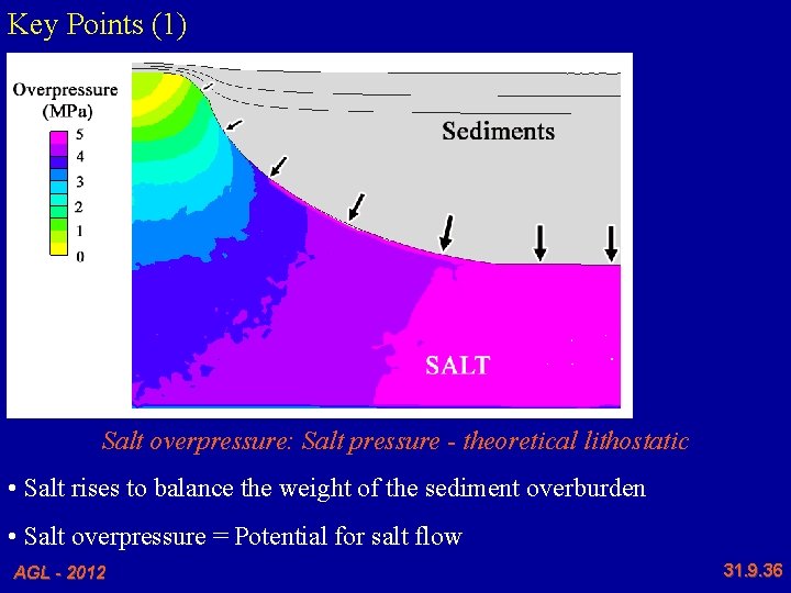 Geomechanics of a rising salt dome MariaKaterina Nikolinakou