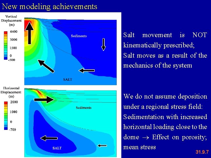 Geomechanics of a rising salt dome MariaKaterina Nikolinakou