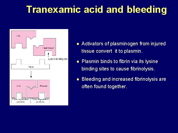 Tranexamic acid civilian trauma and the CRASH2 trial