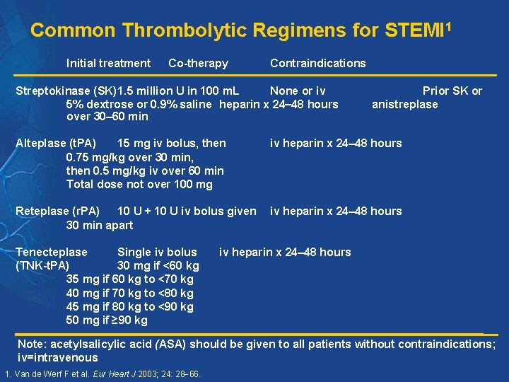 Clopidogrel in Patients with STSegment Elevation Myocardial Infarction