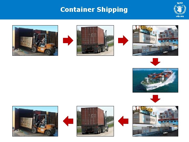 Sea Transport WFP Logistics We Deliver Lesson Plan
