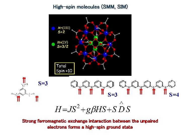 SINGLE MOLECULE MAGNETS HISTORY AND MODERN TRENDS S