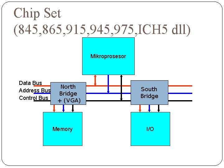 EE2623 Mikroprosesor Antarmuka Materi 5 Komponen Digital Pendukung