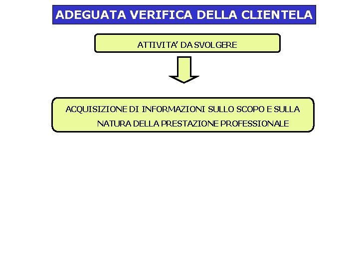 Obblighi antiriciclaggio Ladeguata verifica della clientela Dott Claudia