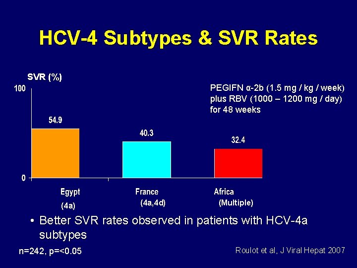 How to optimize the treatment of HCV4 patients
