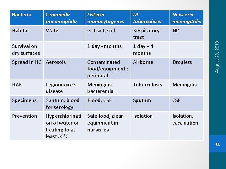 Role of microbiology laboratory in IPC 1 Describe
