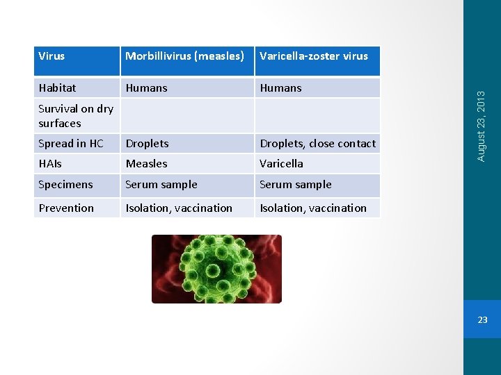 Role of microbiology laboratory in IPC 1 Describe