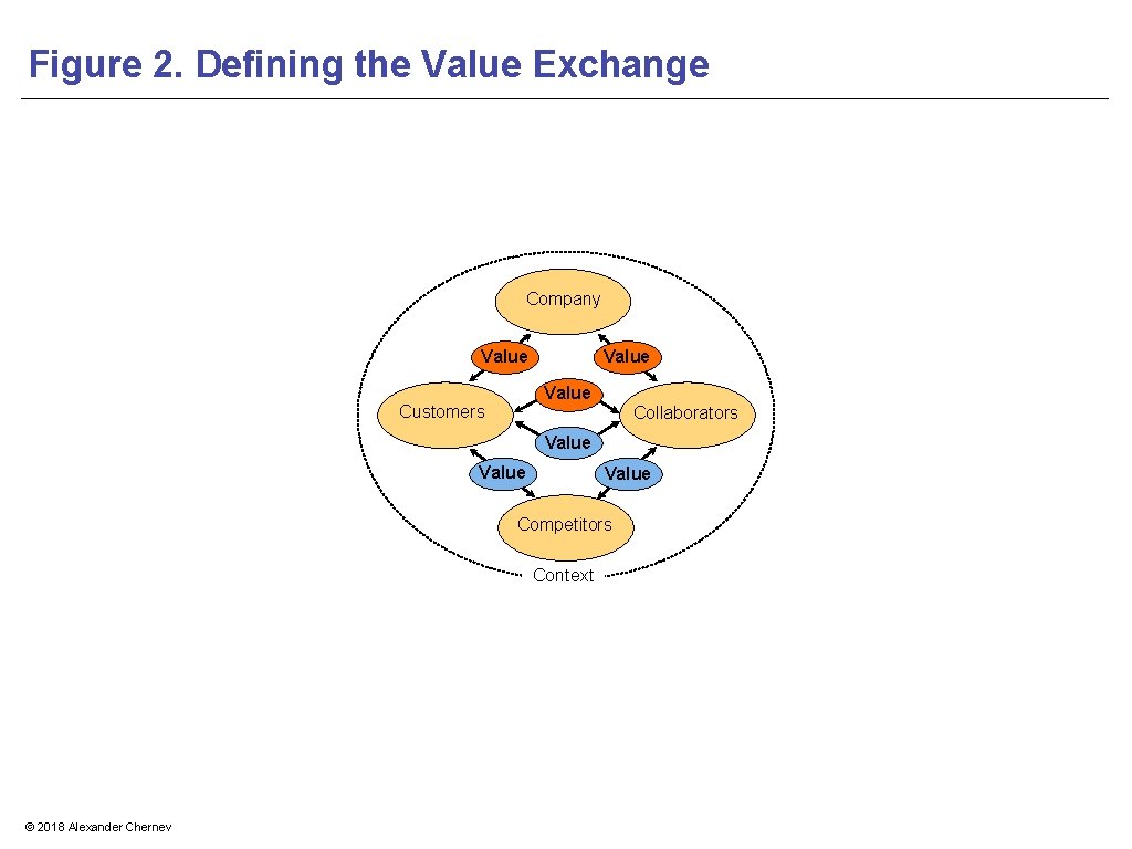 Chapter 1 Marketing as a Business Discipline Figure