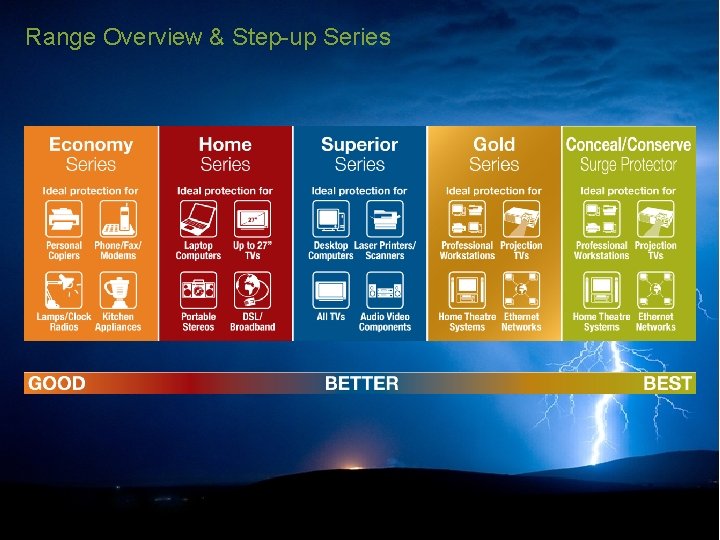 Surge Protectors Belkin Surge Protection Surge Training Kit