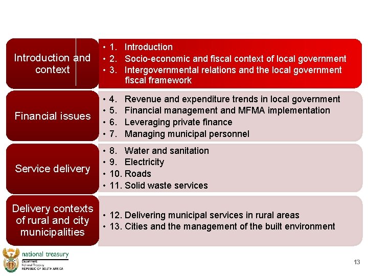 Local Government Budgets and Expenditure Review 2011 Strengthening
