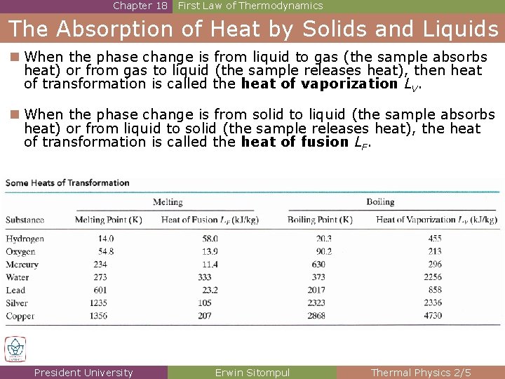 Thermal Physics Lecture 2 Dr Ing Erwin Sitompul