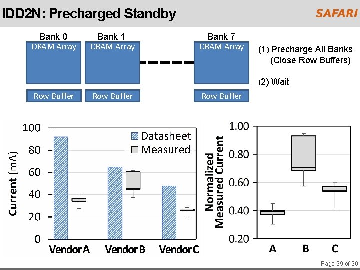 What Your DRAM Power Models Are Not Telling