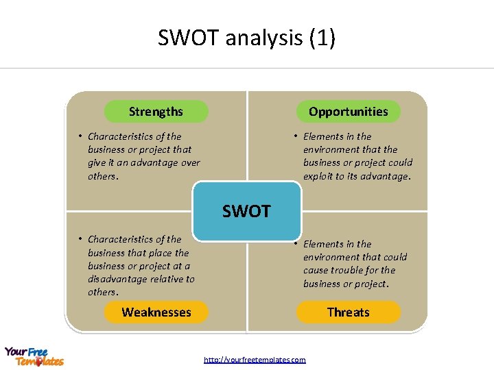 SWOT analysis 1 Strengths Opportunities Characteristics of the