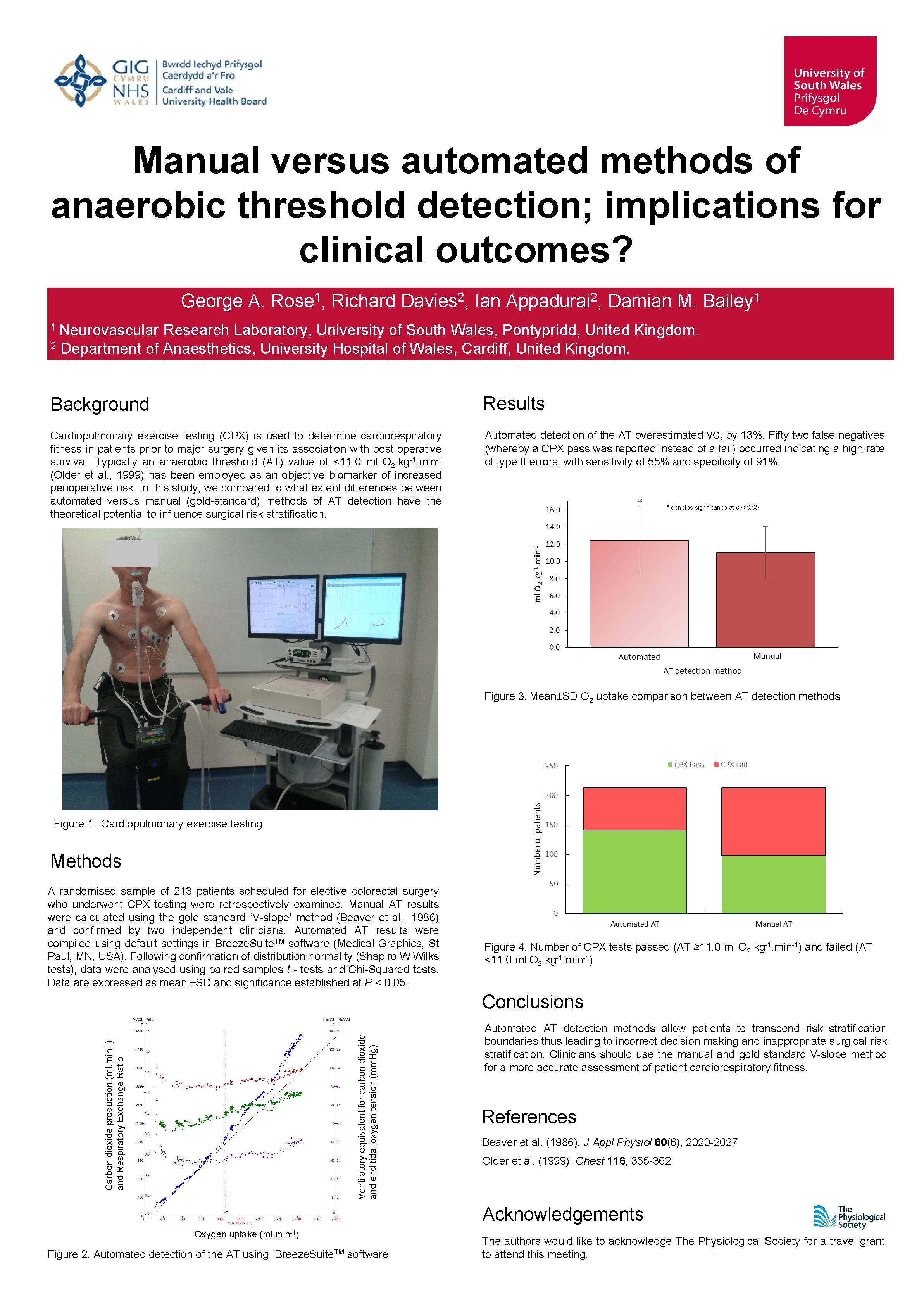 Manual versus automated methods of anaerobic threshold detection