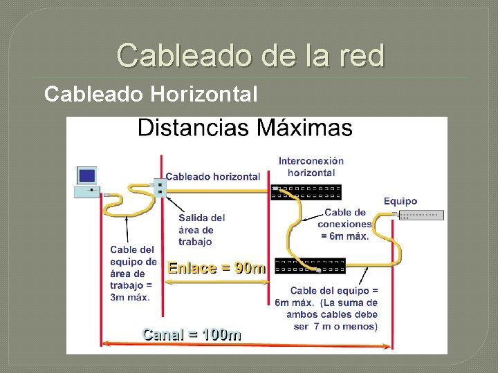 Cableado de la red ELEMENTOS PRINCIPALES DE UN