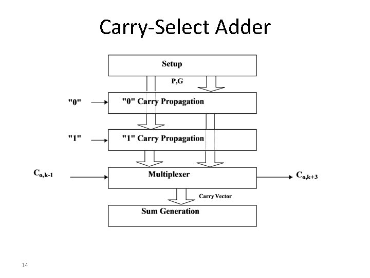 Feb 17 2011 Midterm overview Real life examples