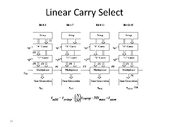 Feb 17 2011 Midterm overview Real life examples