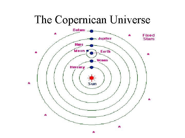 The History of Astronomy brought to you by