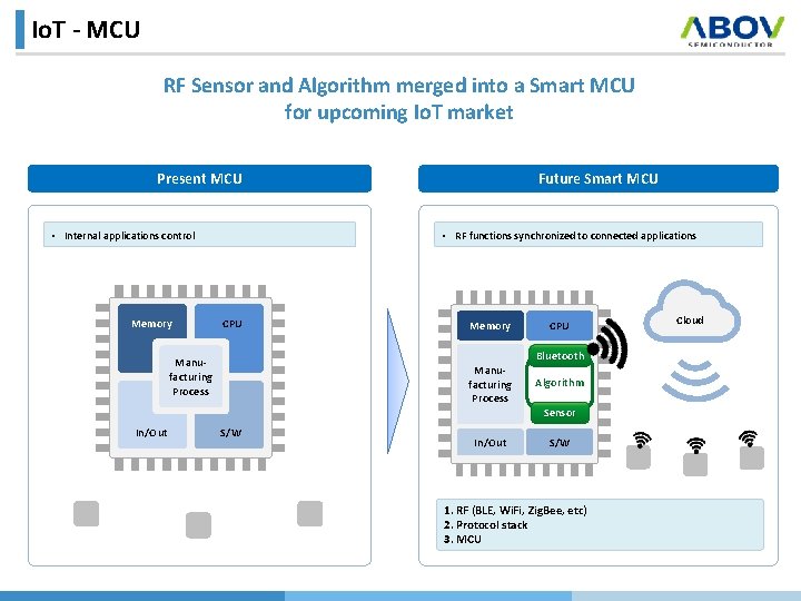 Microcontrollers Global Top Smart MCU Innovator 2018 Investor