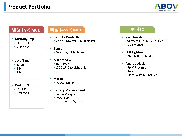 Microcontrollers Global Top Smart MCU Innovator 2018 Investor