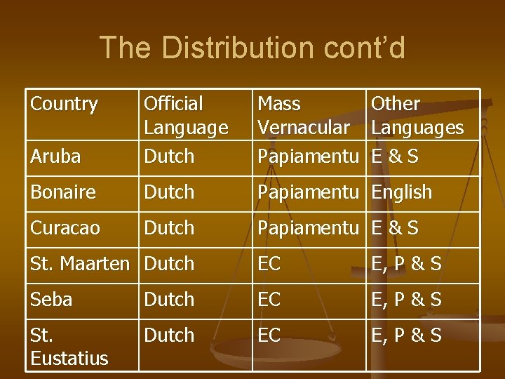 Social Stratification Language in the Modern Caribbean Part