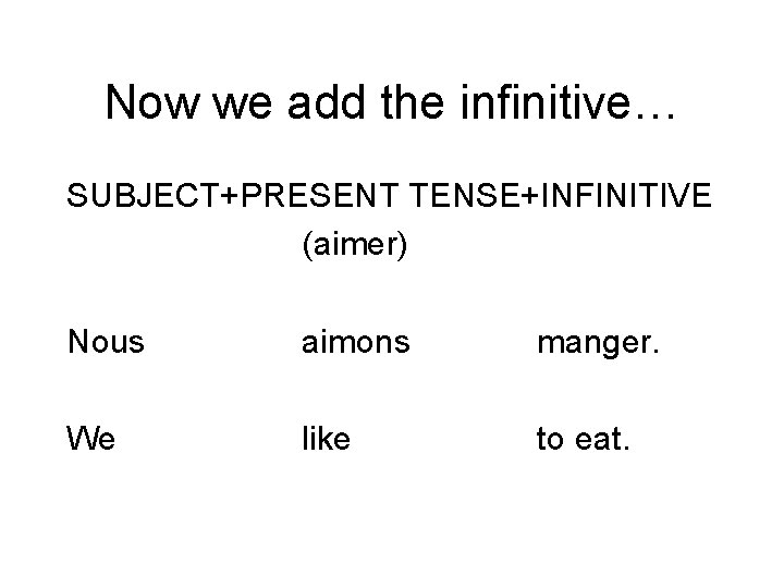 Verbe Infinitive What is an infinitive chanter manger