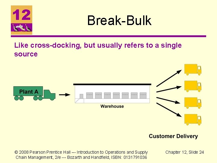 Logistics Planning implementing and controlling the efficient effective