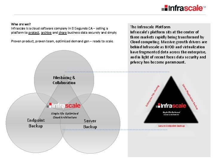 Introducing Infrascale VMware Backup Introduction hosts Ken Shaw
