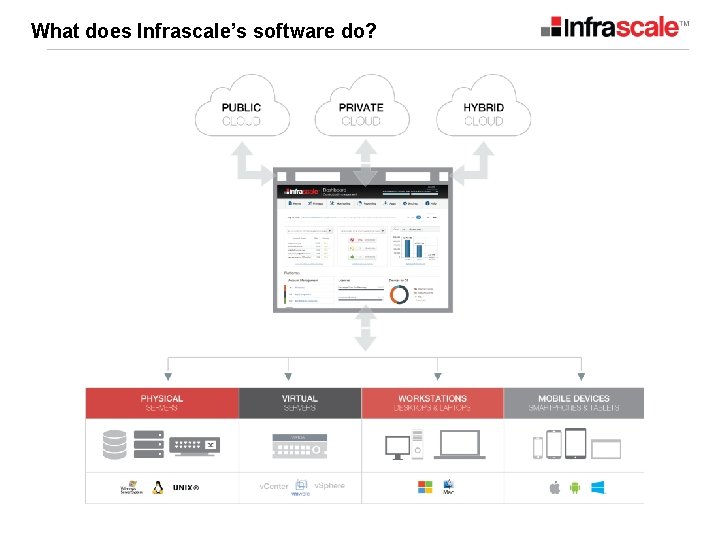 Introducing Infrascale VMware Backup Introduction hosts Ken Shaw