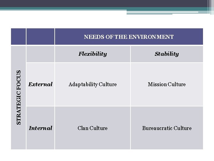 Organizational Culture and Ethics Pilar Santiago Justin Kuiper