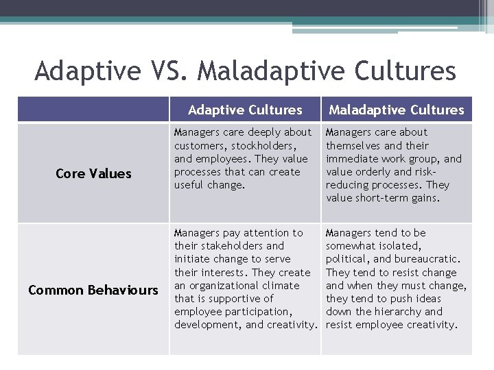 Organizational Culture and Ethics Pilar Santiago Justin Kuiper