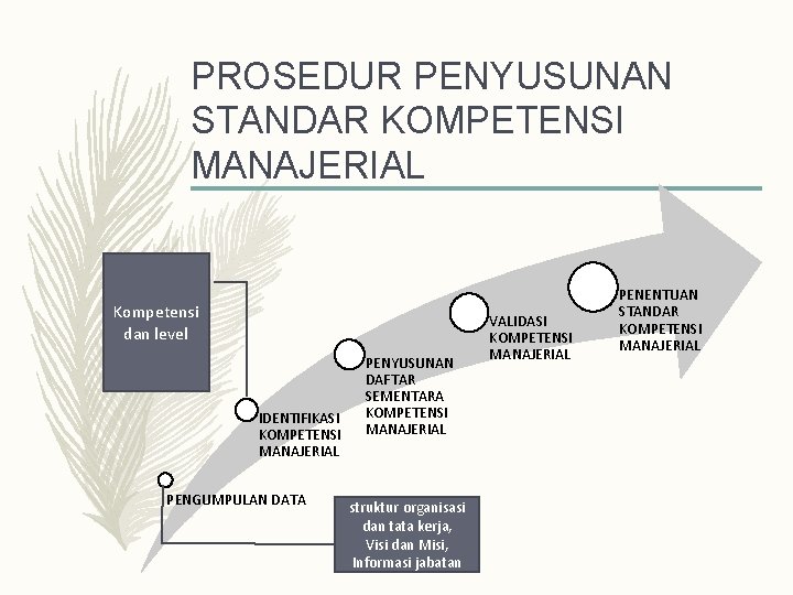 PENERAPAN STANDAR KOMPETENSI JABATAN PEGAWAI ASN Dr Asropi