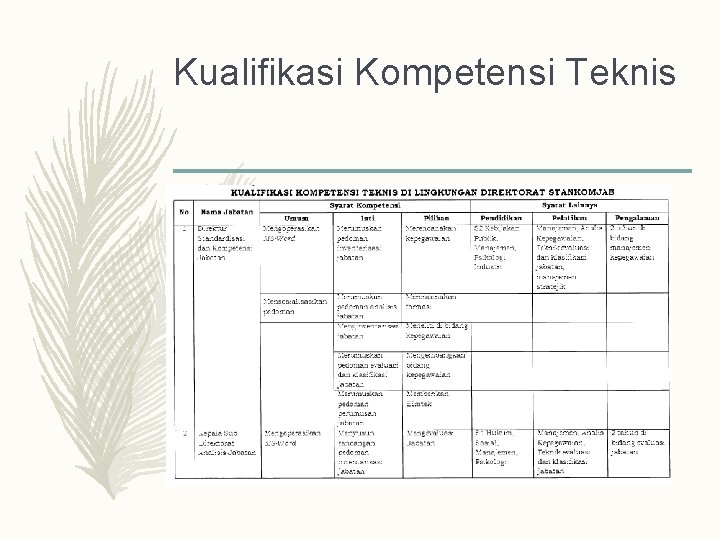 PENERAPAN STANDAR KOMPETENSI JABATAN PEGAWAI ASN Dr Asropi